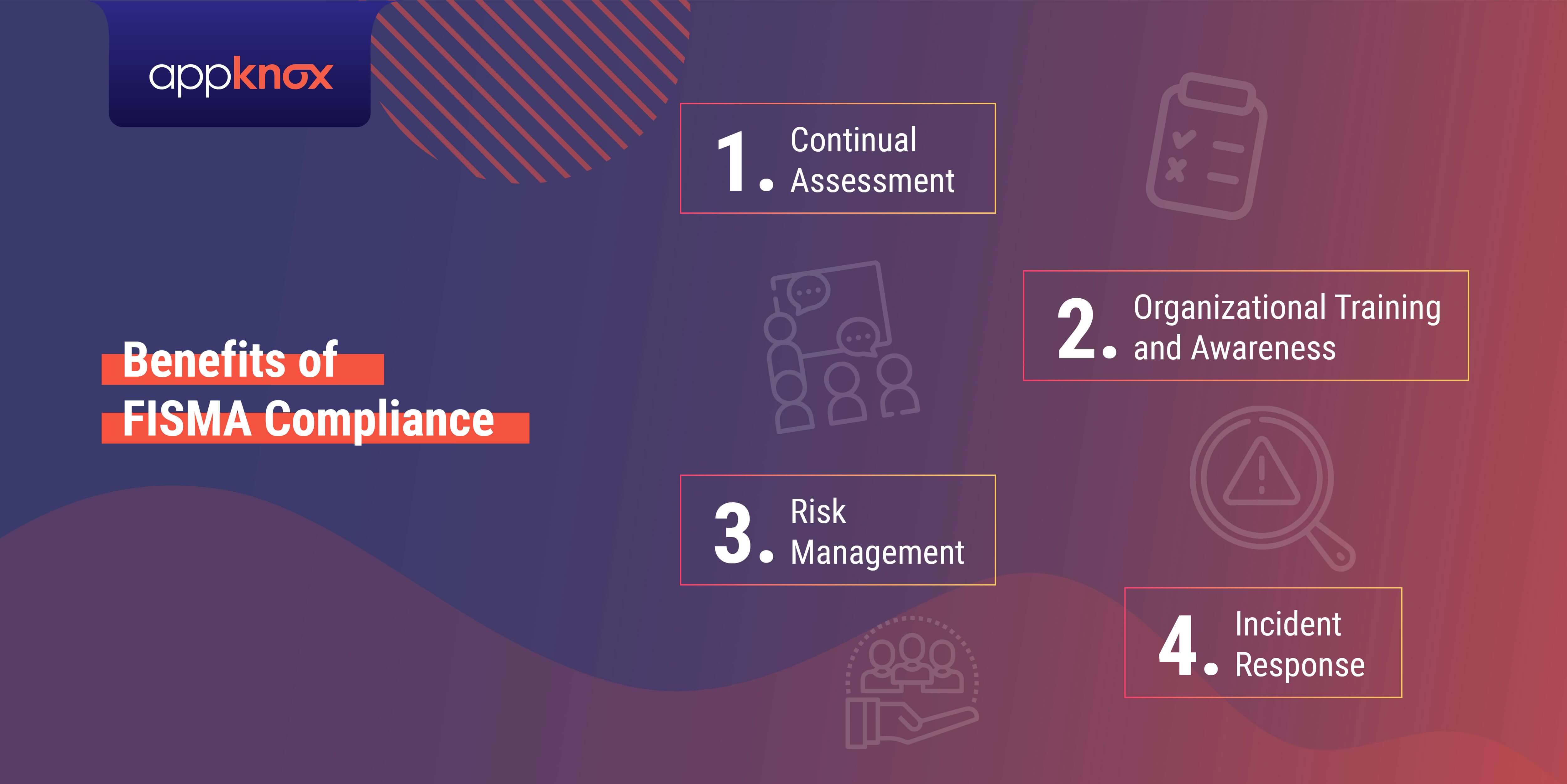 Everything You Need to Know about the FISMA Compliance