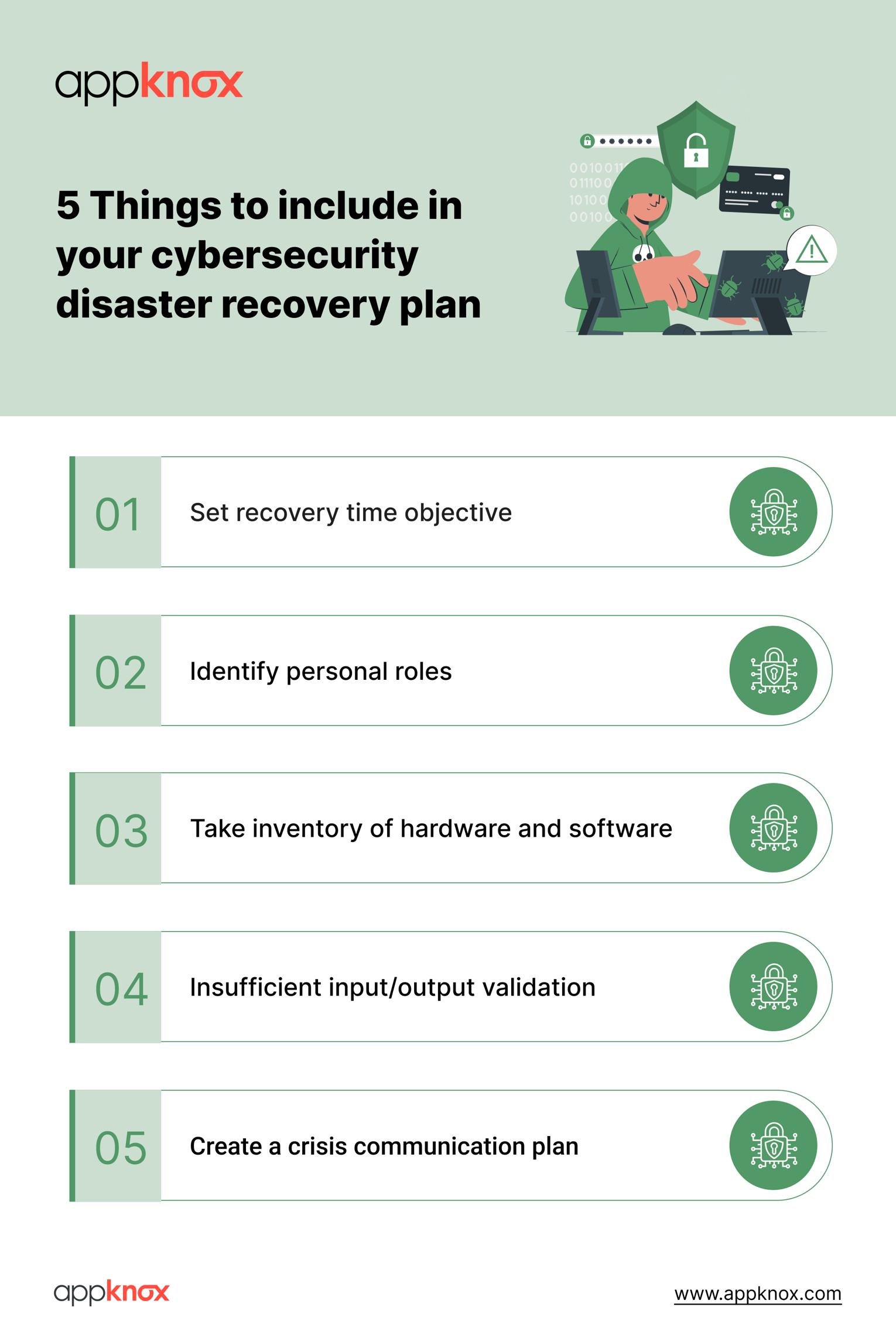 What is Disaster Recovery? | 5 Cybersecurity Recovery Plan Essentials