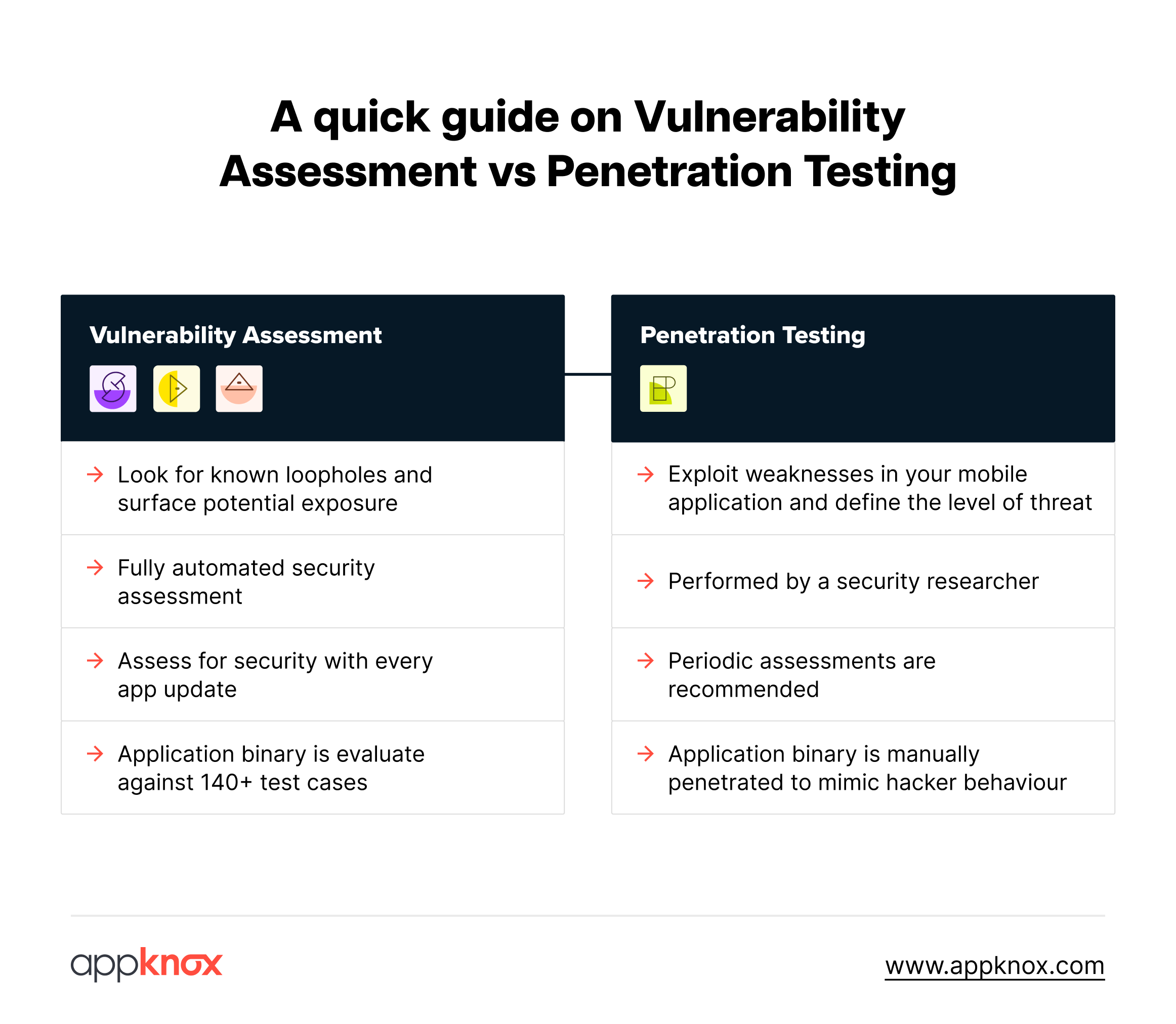 The Ultimate Guide to Mobile Application Penetration Testing | Appknox