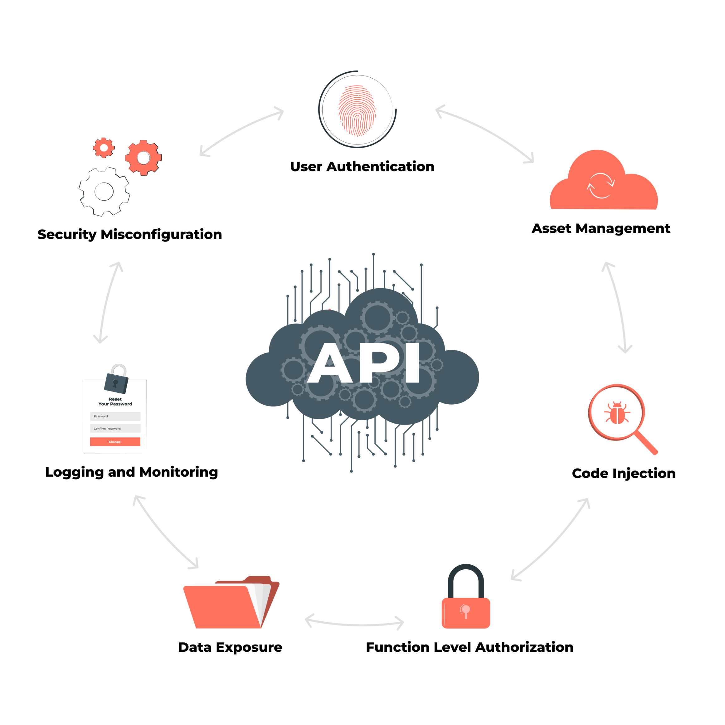 Guide to API Security Testing: Software and Trends 2023