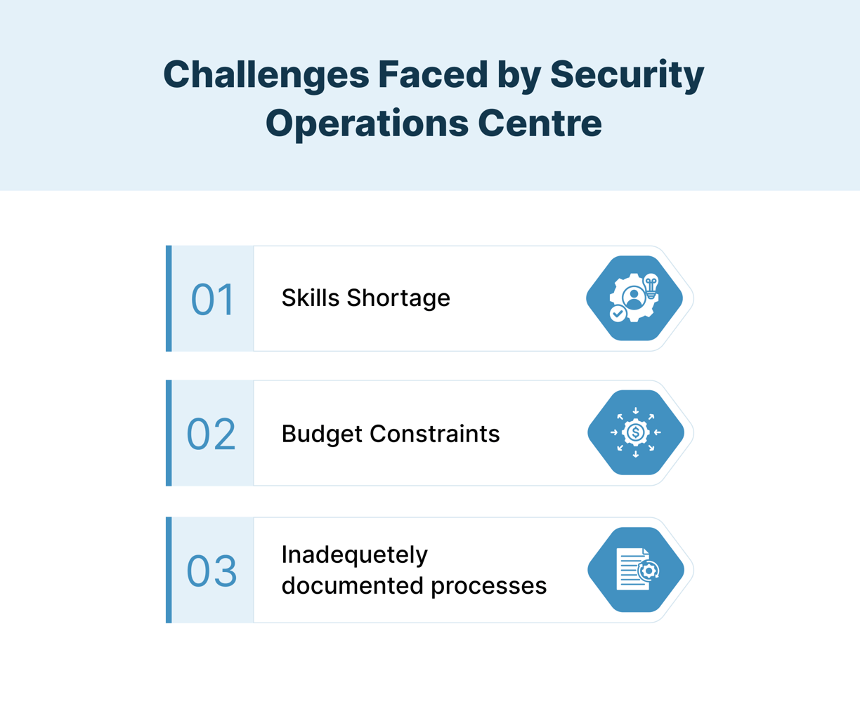 Security Operations Center (SOC) Best Practices [2024]
