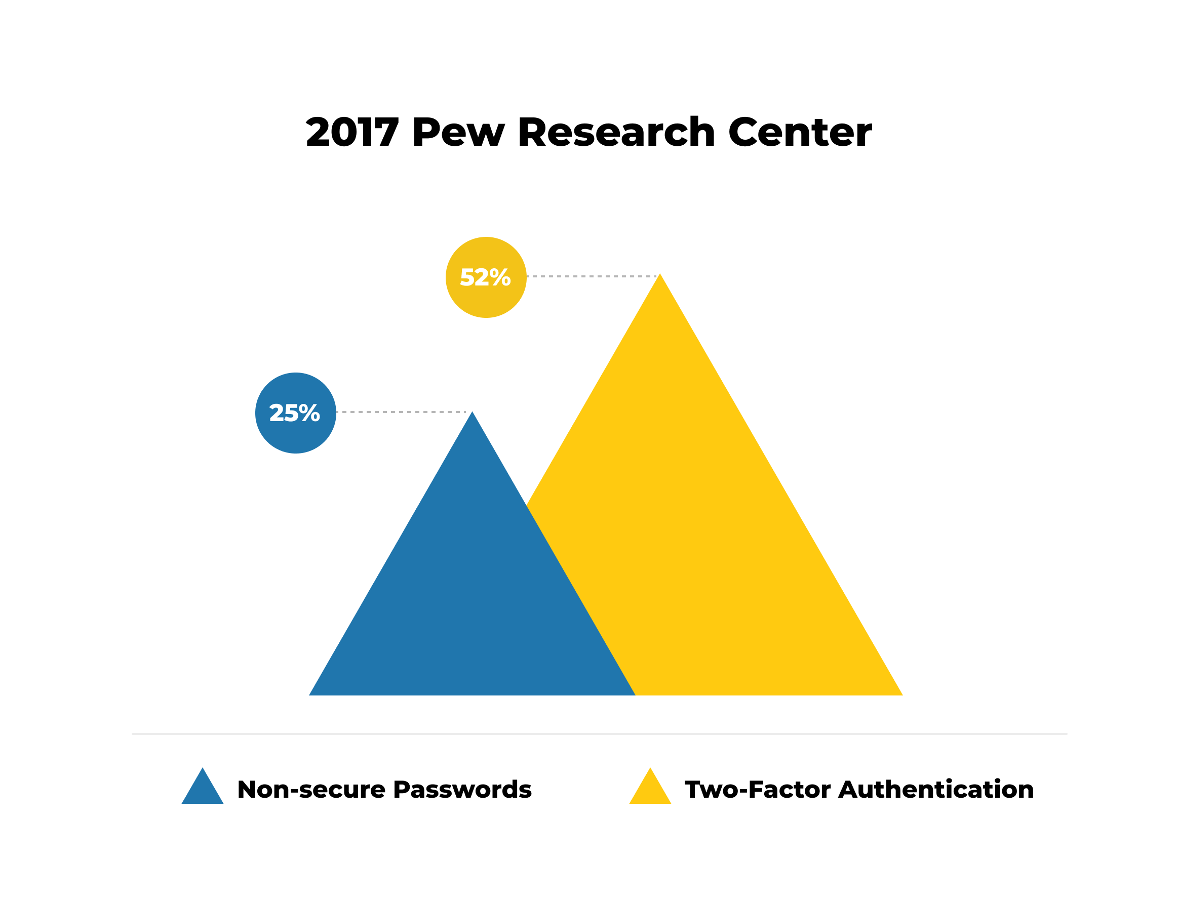 A Guide to Ensuring the Security of Banking and Finance Apps