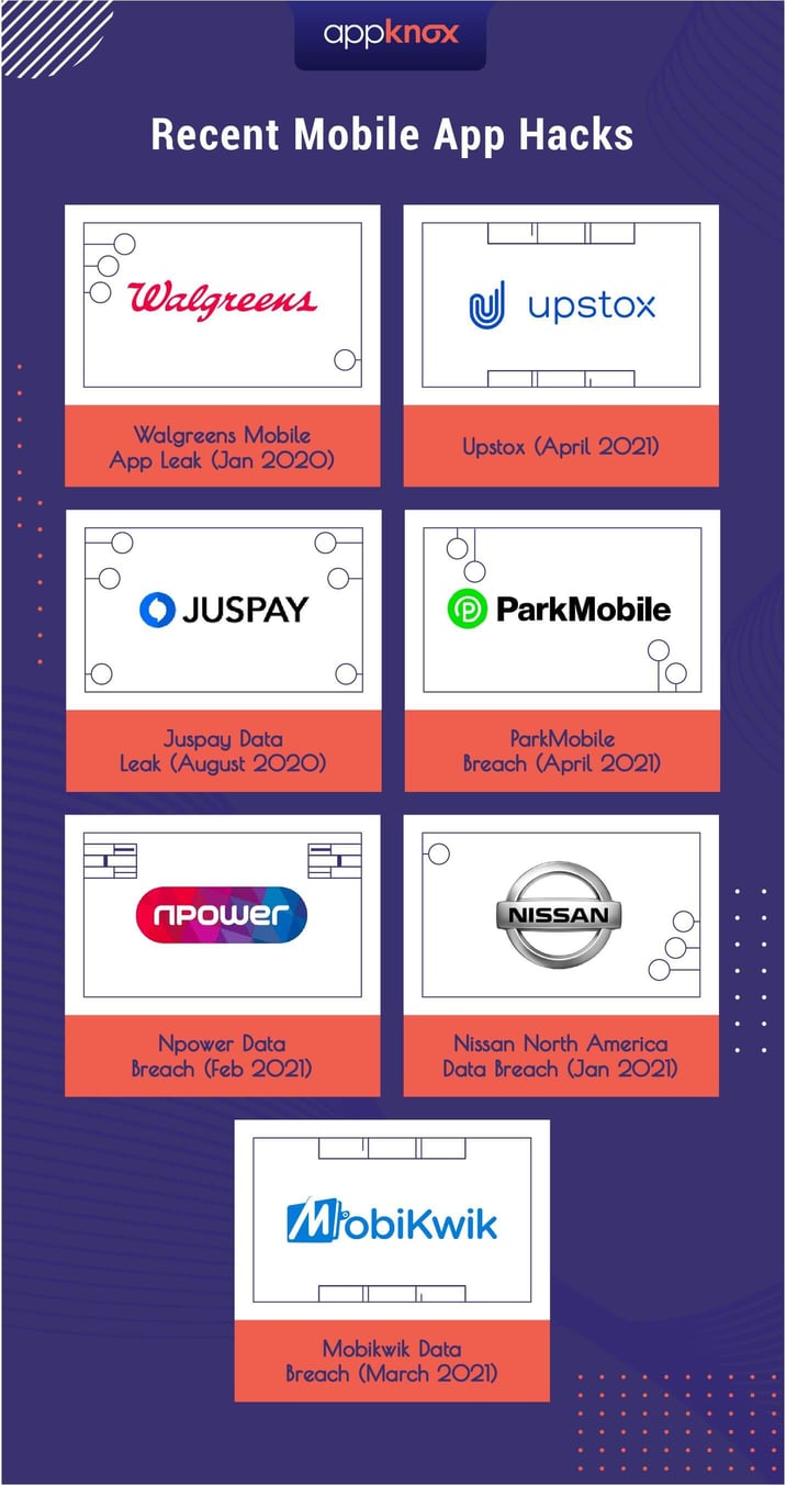 Read About Mobile Apps Hacking | How Hackers Hack Mobile