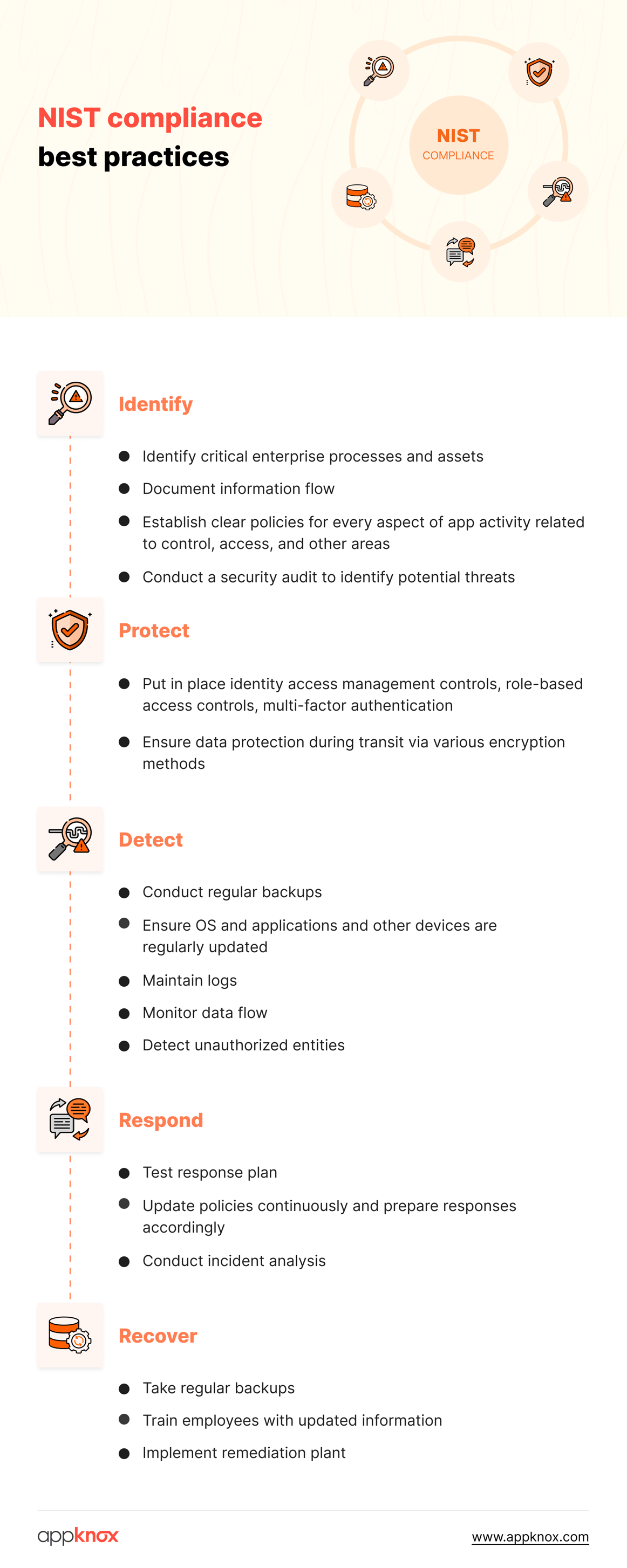 The Ultimate Guide to NIST Compliance 2025 | Appknox