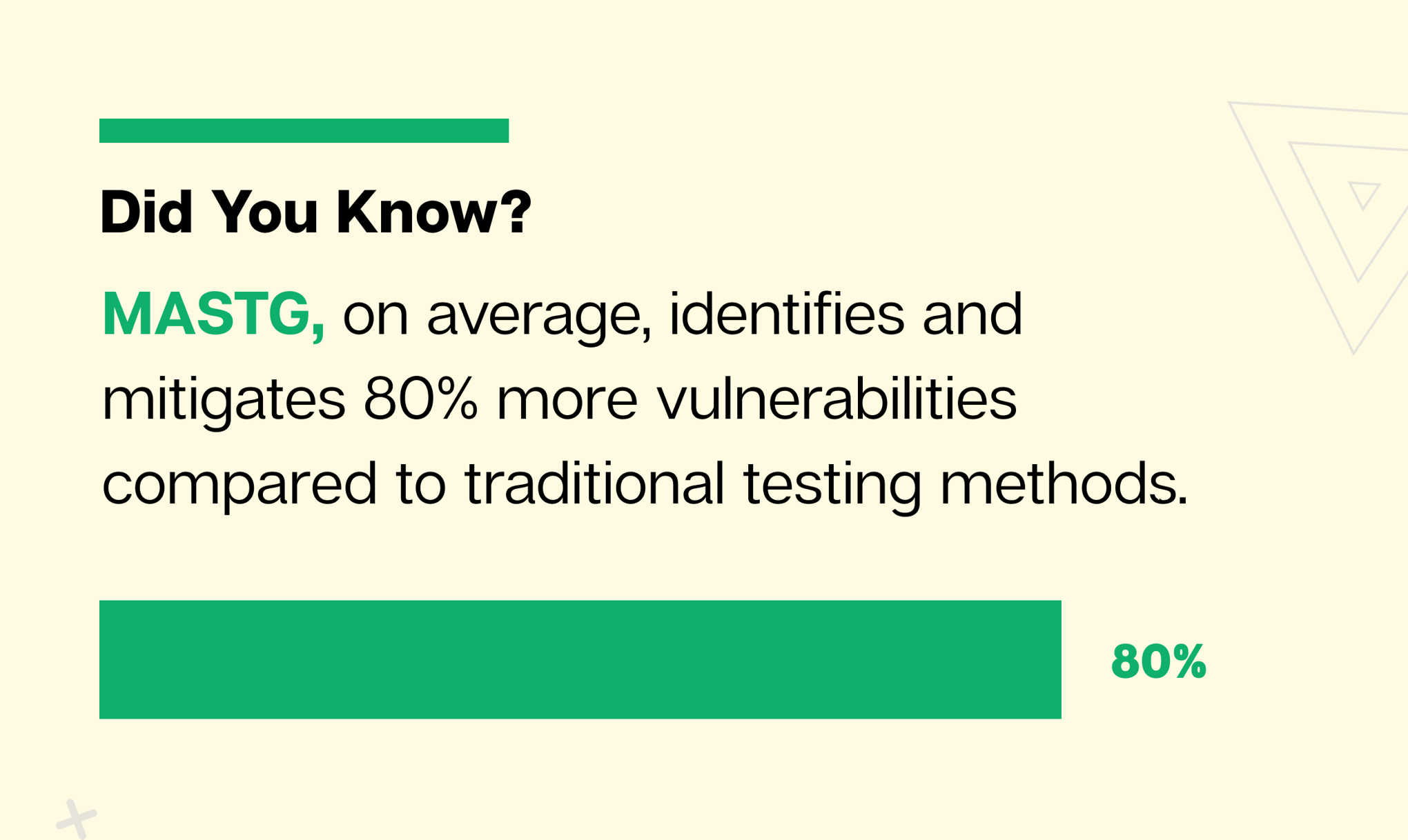 OWASP MASVS & MASTG Guide: Mobile App Security Best Practices (2025)