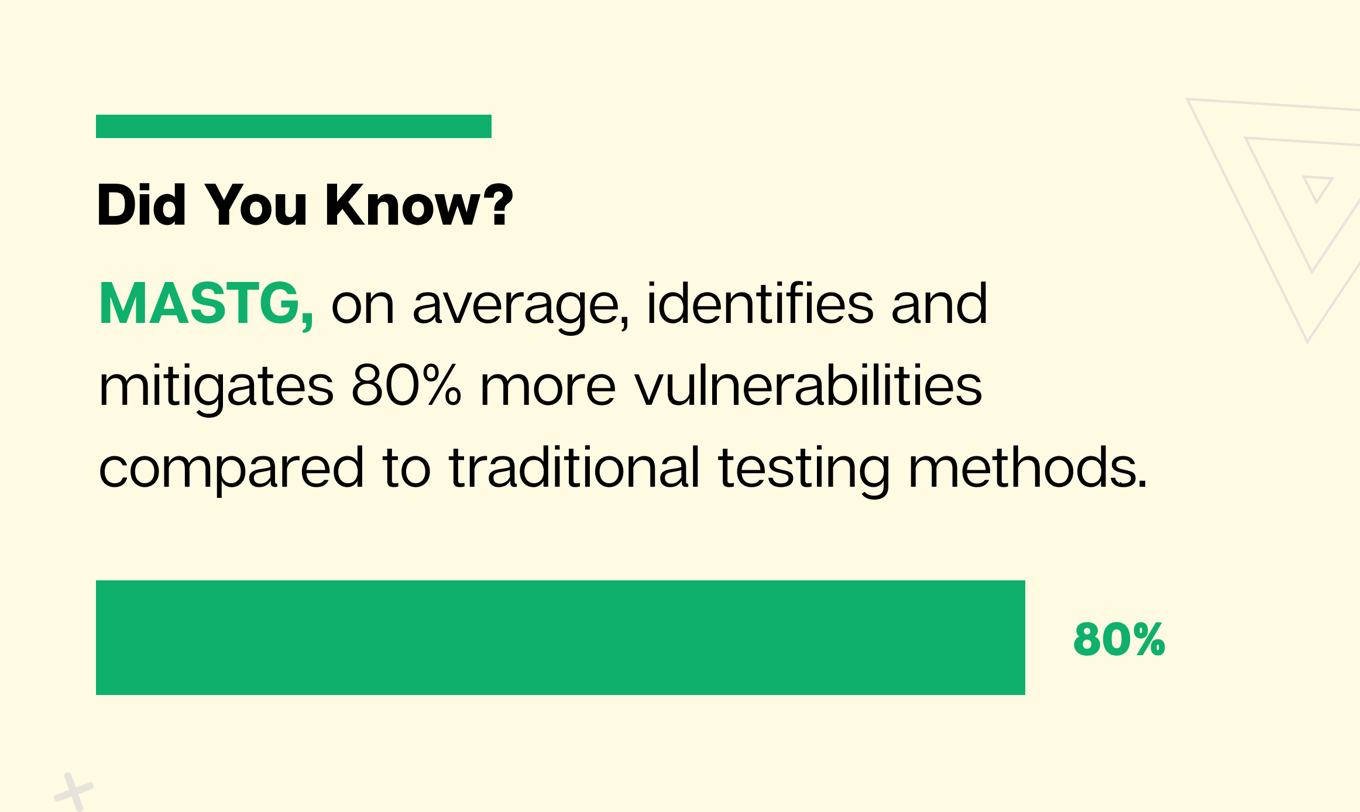 The role of OWASP MASTG and MASVS in mobile app security