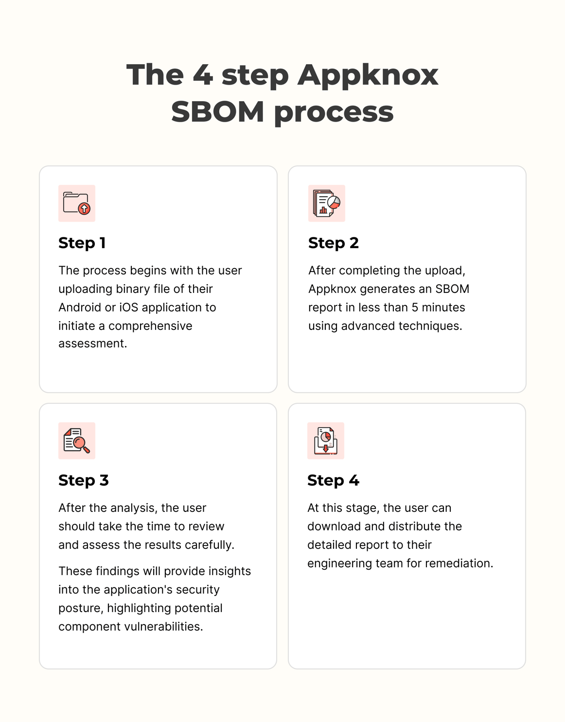 A Guide to Understanding Source Code SBOM vs. Binary-Based SBOM