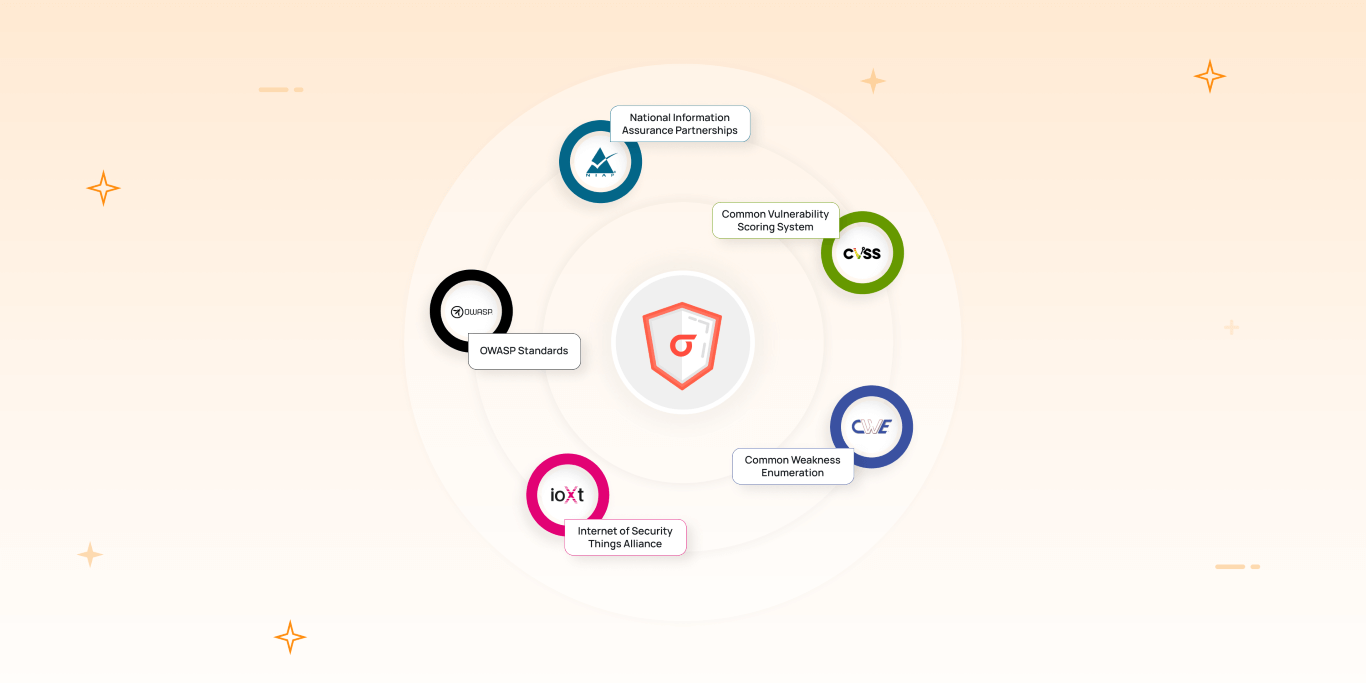 Top Mobile Application Security Standards to Follow in 2025 | Appknox