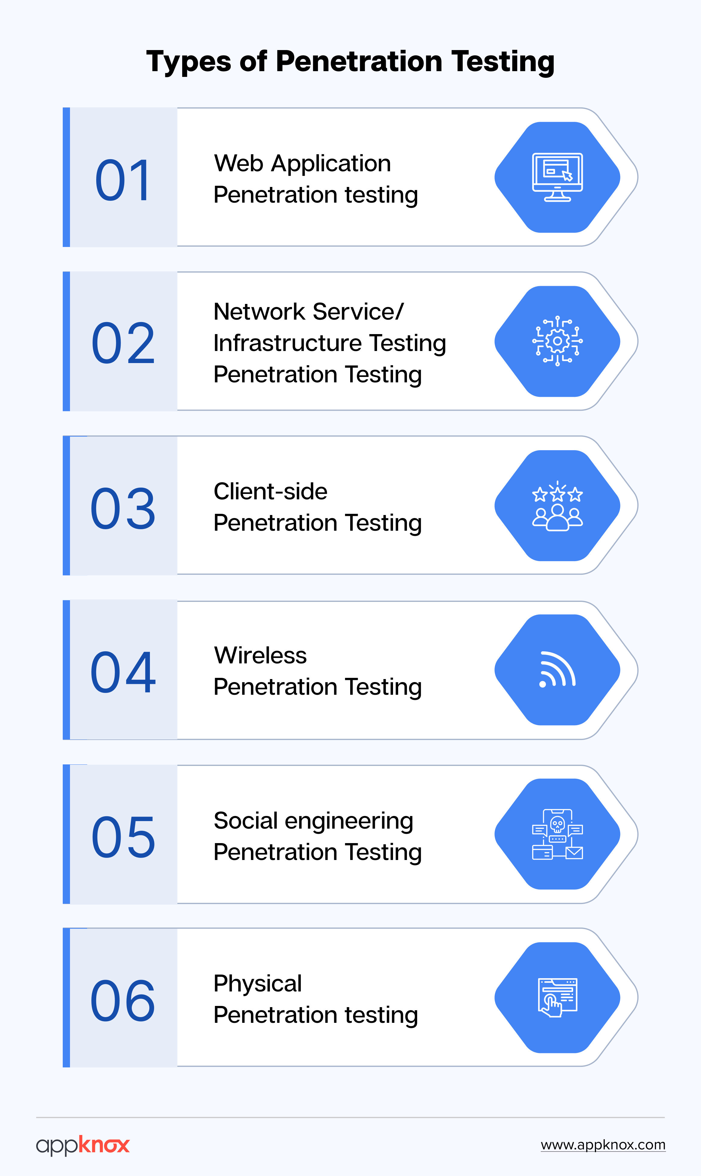 How to Measure the ROI of Mobile App Penetration Testing?