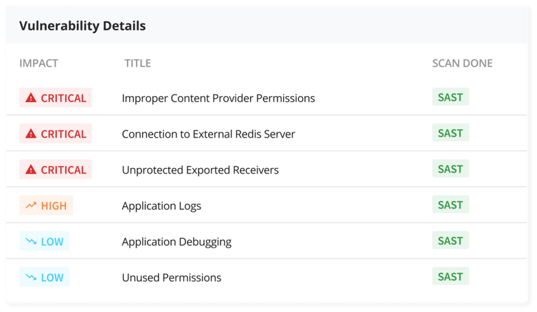 Comprehensive Mobile App Security Features | Appknox