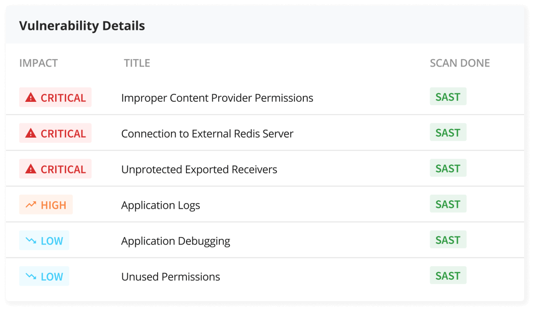 Comprehensive Mobile App Security Features | Appknox