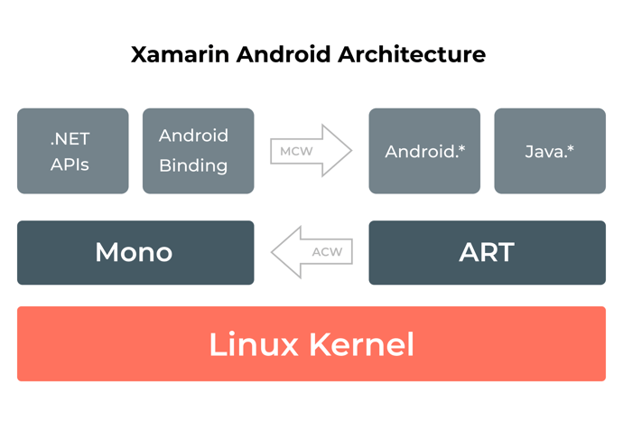 The Ultimate Guide to Xamarin Reverse Engineering for Pen Testers