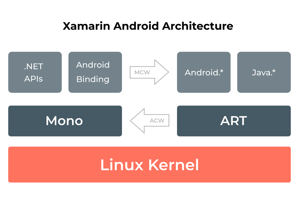 The Ultimate Guide to Xamarin Reverse Engineering for Pen Testers