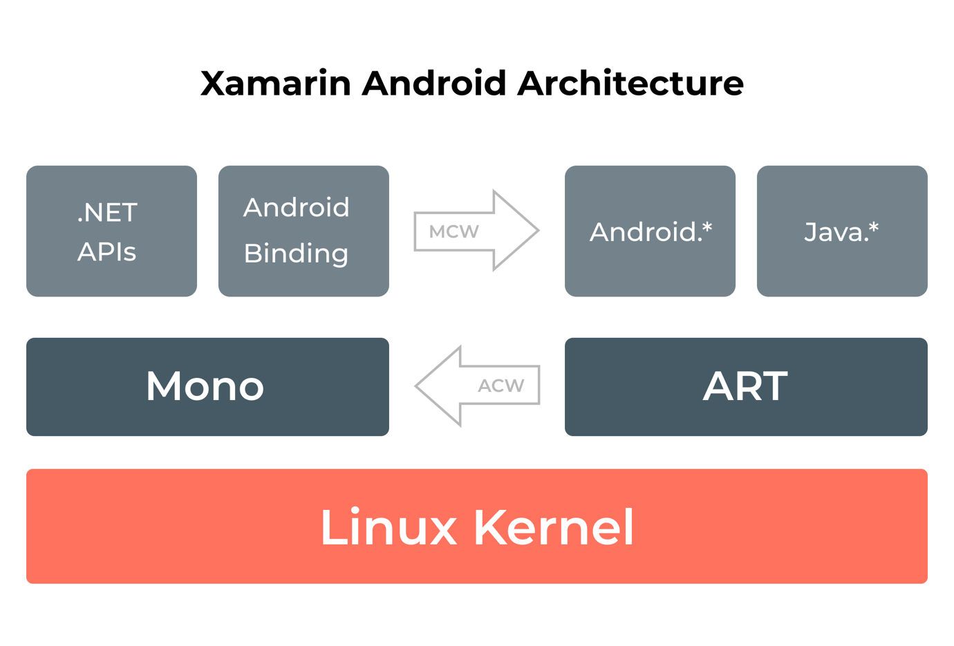 The Ultimate Guide to Xamarin Reverse Engineering for Pen Testers