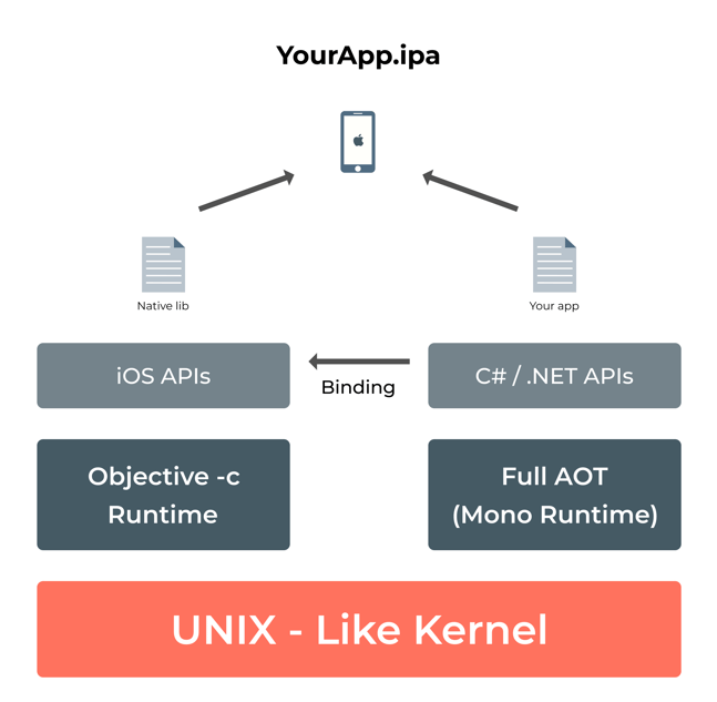 The Ultimate Guide to Xamarin Reverse Engineering for Pen Testers