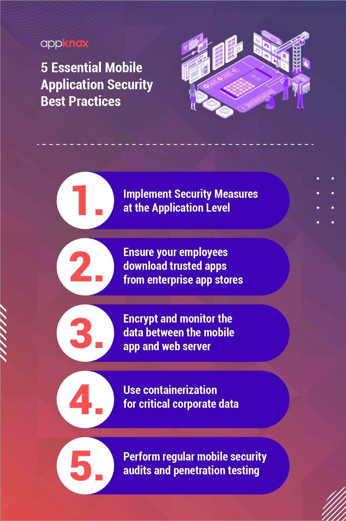 Mobile Application Security Best Practices - Appknox