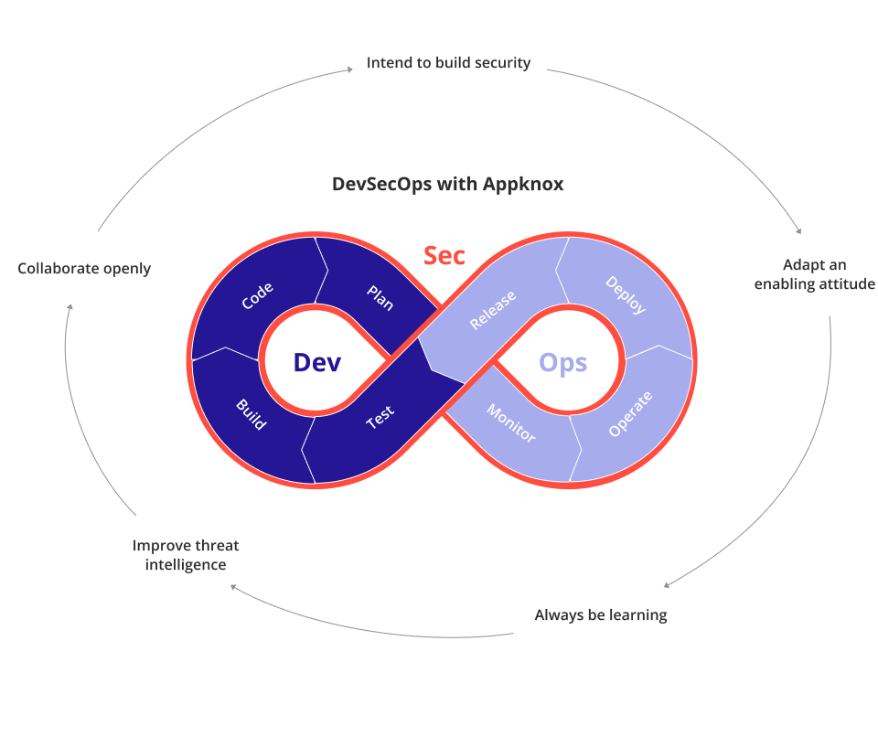 The Top Rated MobSF Alternative | Appknox