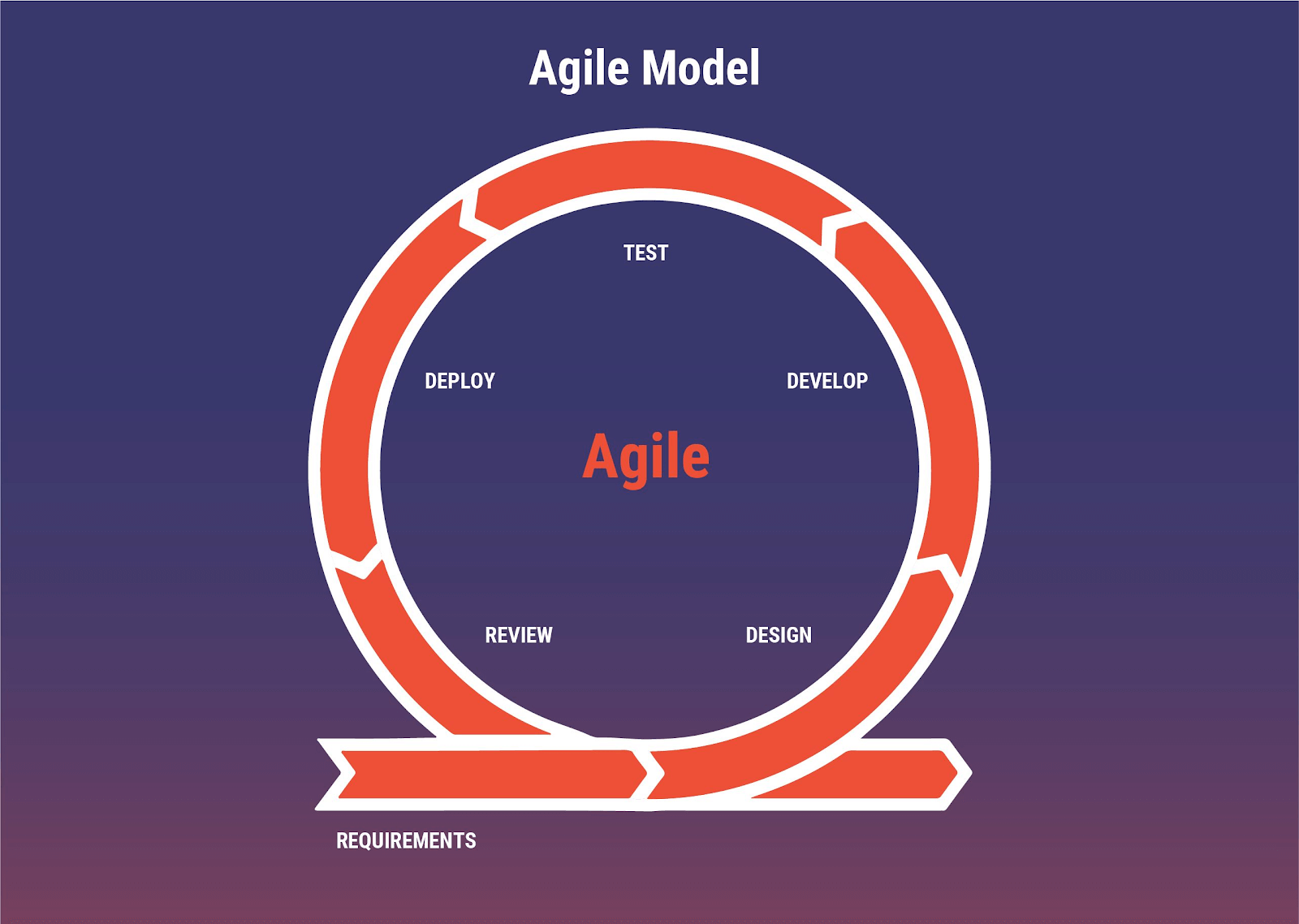 How to Fix App Security Early in the Development Life Cycle