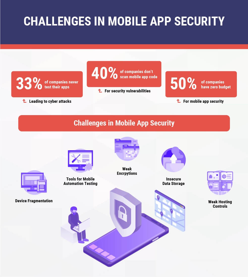 Challenges in Mobile App Security You Should Be Aware of