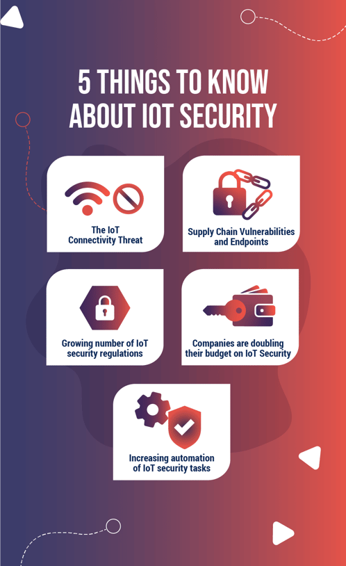 5 Things CISOs Should Know About IoT Security & Its 4 Layers