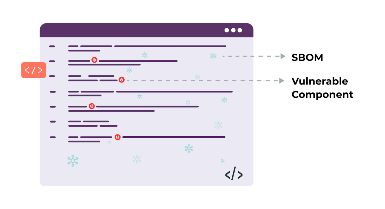 SBOM Threat: Detecting Log4j Supply Chain Attacks | Appknox